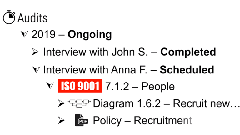 Visual QMS - A Visual & Modern Quality Management System