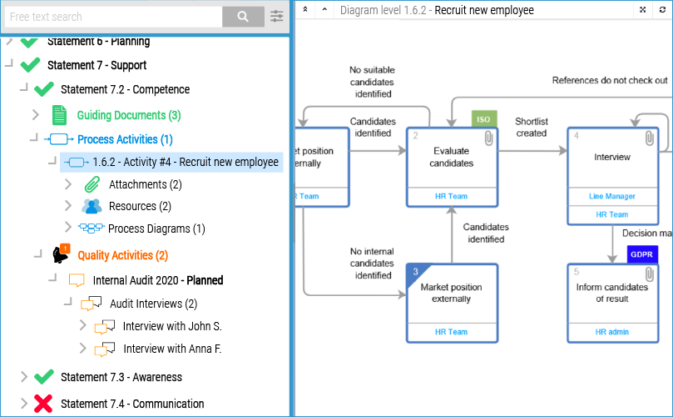 Visual QMS - A Visual & Modern Quality Management System