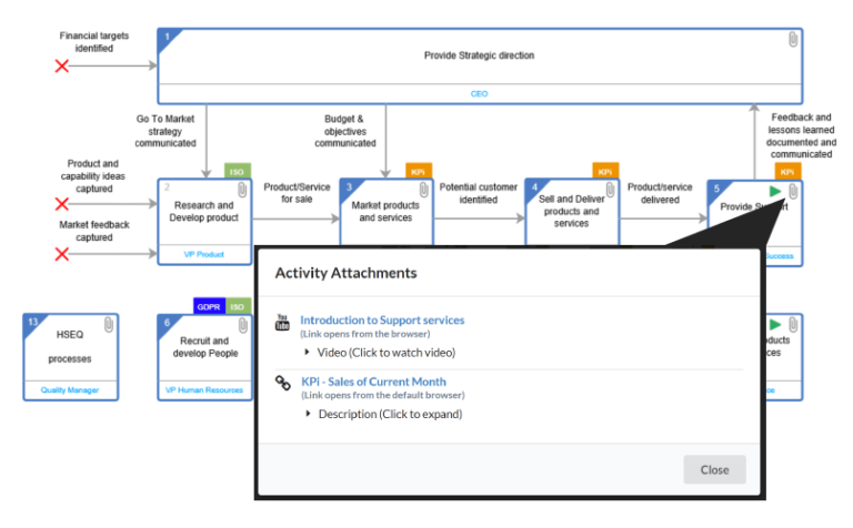 Visual QMS - A Visual & Modern Quality Management System