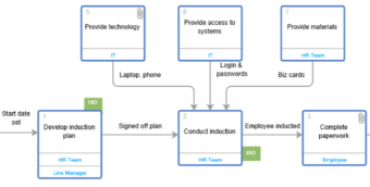 Creating the Visual Process Map | Visual QMS