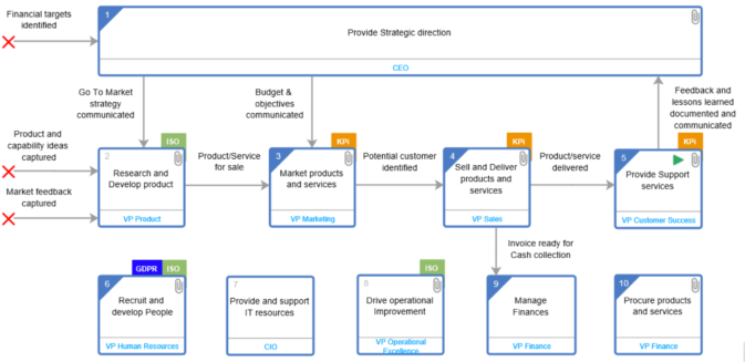 Creating the Visual Process Map | Visual QMS